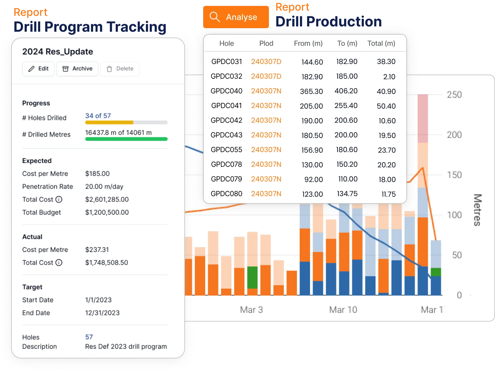 CorePlan Exploration Hub | Drilling Management Software for Mining and Exploration Teams